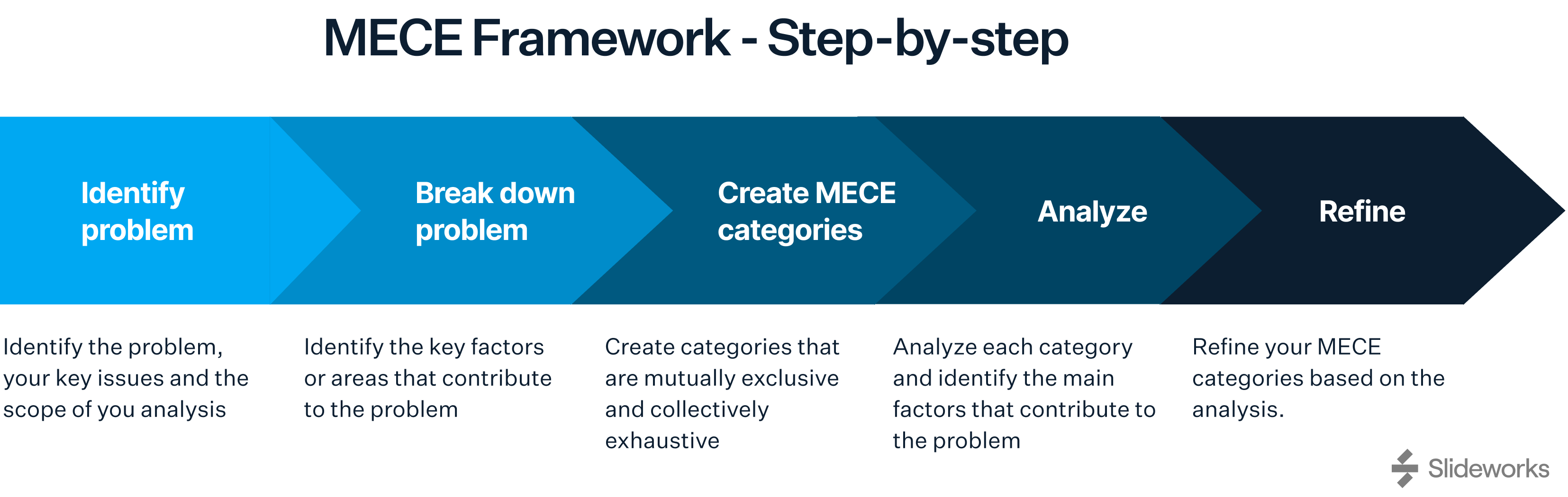 Mece 3 Secrets For The Perfect Framework Framework